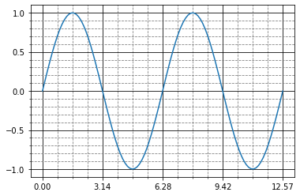 [matplotlib]How to Set Axis Elements[Label, Range, Ticks]