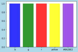 [matplotlib]How to Specify a Color[figure, marker, legend]