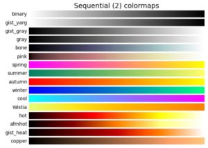 [matplotlib]How to Plot a Gradient Color Line[colormap]